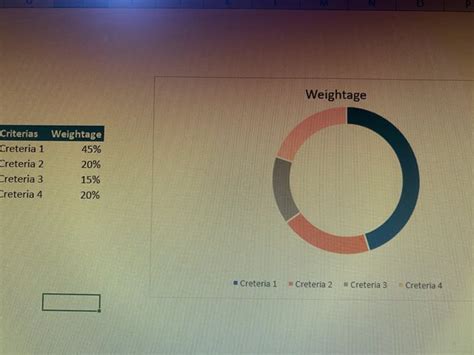 Add A Table Where The User Inputs Values And All The Visuals Get