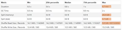 Spark Sql Query Engine Deep Dive 20 Adaptive Query Execution Part 2 Azure Data Ninjago