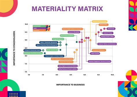 Materiality Assessment Metrobank Sustainability Report