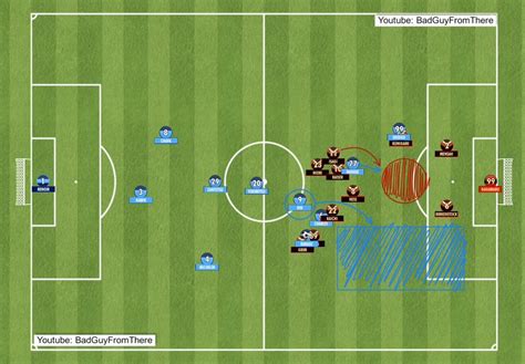 Blue Lock 257 Field Analysis And Things I Know You Missed Rbluelock