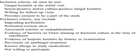Management Algorithm For Fungal Keratitis The Tst Topical Cornea Management Algorithm For Fungal Keratitis The Tst Topical Cornea