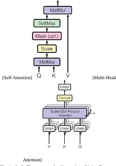figure 1 from hybrid convolution transformer models for breast cancer classification using