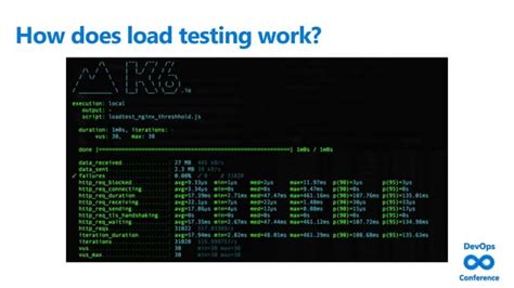 Automate Your Load Testing Using Azure Devops K6 And Log Analytics Ppt