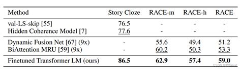 【llm系列之gpt】gpt（generative Pre Trained Transformer）生成式预训练模型 知乎