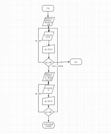 python多级菜单作业 killpython 博客园