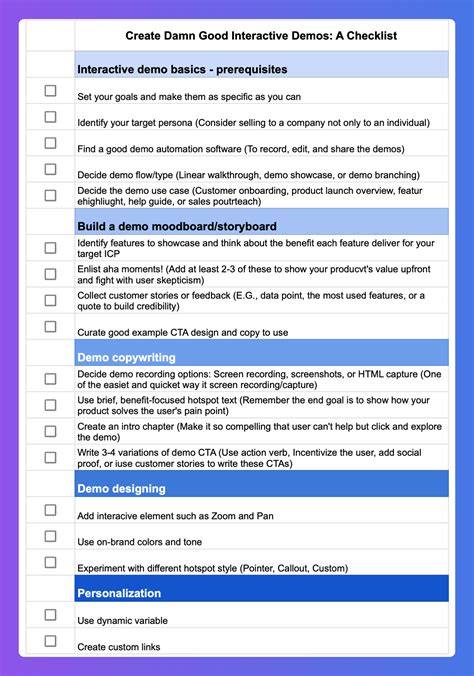 How To Create Damn Good Interactive Demos A Detailed Guide