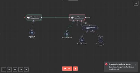 Plan And Execute Agent Node Questions N8n Community