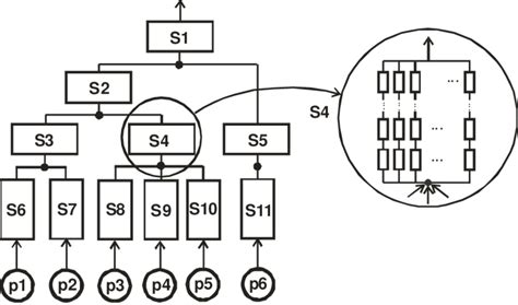 An Example Of A Repairable Stochastic Flow Network With Converging Download Scientific Diagram