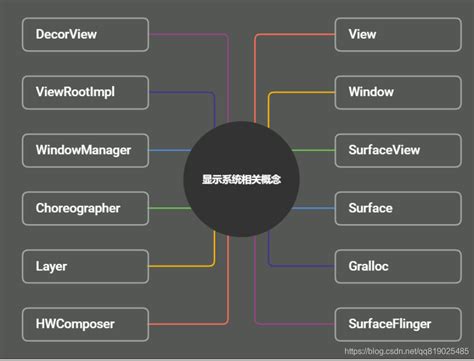 Android 显示子系统简介android显示子系统 Csdn博客 Android 显示子系统简介android显示子系统 Csdn博客