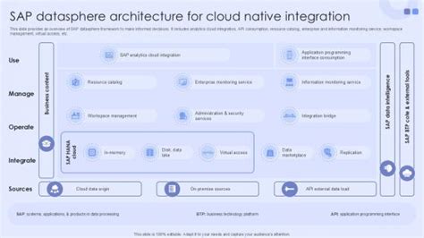 Sap Architecture Powerpoint Presentation And Slides Ppt Sample Slideteam