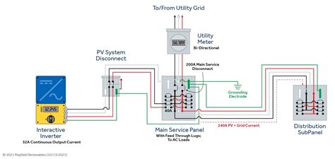 Code Corner Nec Article 70512b36 Load Side Source Connections