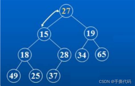优先级队列堆和四个比较equalscomparablecomparator优先级队列equals Csdn博客