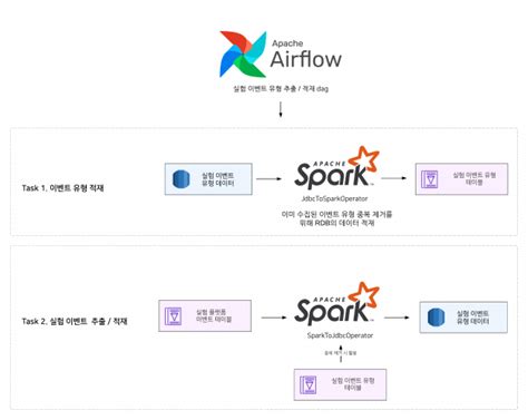 data 03 우아한형제들 기술블로그
