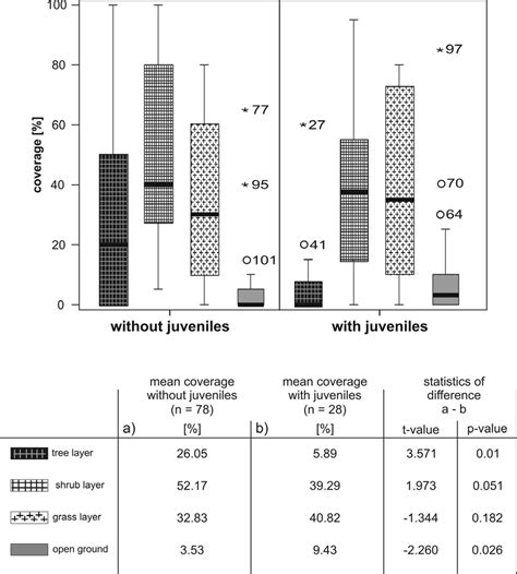 The Boxplot Diagram Illustrates The Influence Of The Mean Coverage Of Download Scientific