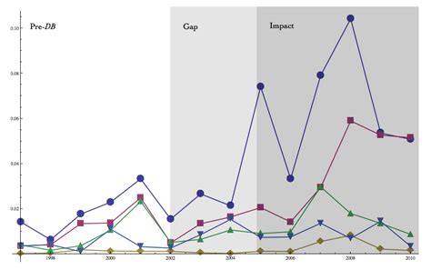 🔥 50 Mathematica Wallpapers Wallpapersafari