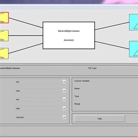 Fuzzy Logic Designer And Membership Functions For Paddy Crop Diseases Download Scientific