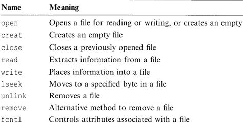 files open close lseek