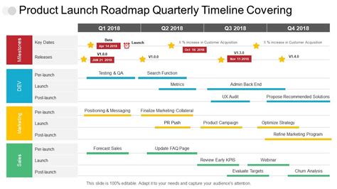 Top 10 Product Launch Roadmap Quarterly Timeline Covering Milestone Marketing And Sales