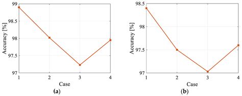 Missing Structural Health Monitoring Data Recovery Based On Bayesian