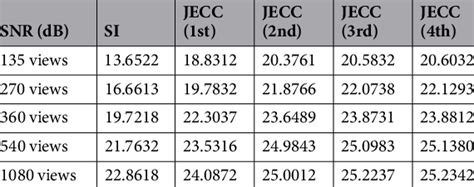 mae comparison in different views download table