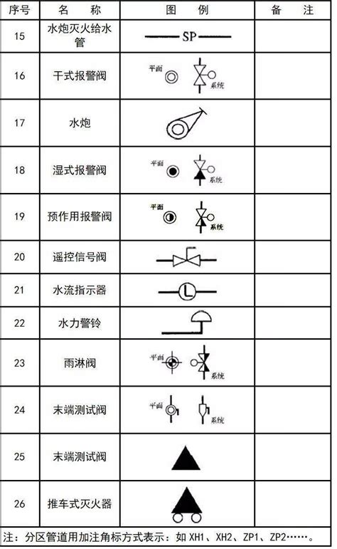 史上最全cad图例集 安全、环保、消防、化工、仪表、暖通、给排水。。。都需要 搜狐大视野 搜狐新闻