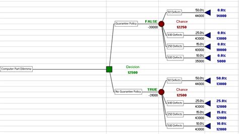 Perform Sensitivity Analysis Perform A One Way
