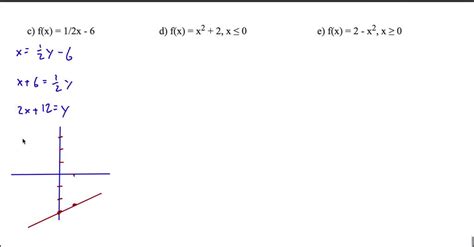 Solvedthe Functions Defined By The Following Formulas Are Strictly