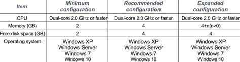 ENSP System Configuration Requirements From Huawei Documentation Of