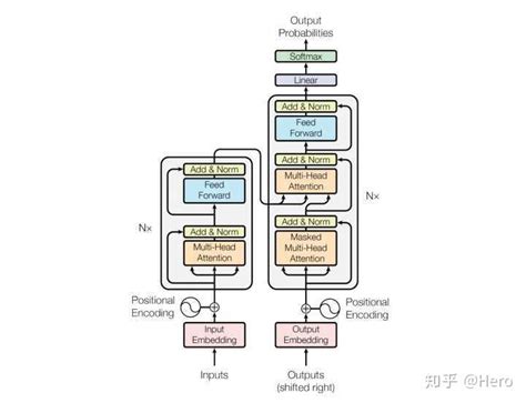 Transformer模型详解 知乎