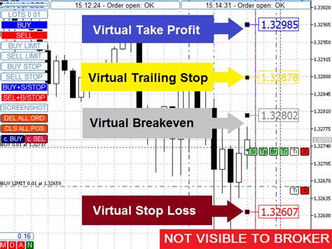 Virtual Sl Tp Trailing Buy Trading Utility For Metatrader 5