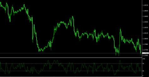 1 2 3 Pattern Indicator For Mt4 Identify The Classic 1 2 3 Pattern Dadforex