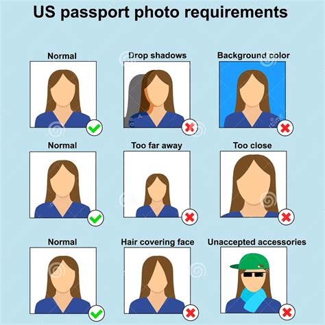 Digital Passport Photo Usa Passport Photo 2 X 2 Inch Passport Photo Walgreenscvs Passport