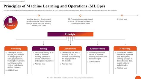 principles of machine learning and operations exploring machine learning operations template pdf