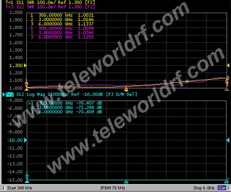 Manual Attenuators DB SMA Variable Attenuator DB SMA Rotary Attenuator DB SMA Knob