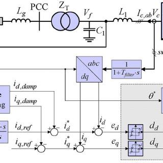 Grid Connected Converter With LCL Filter And Control System Based On Download Scientific