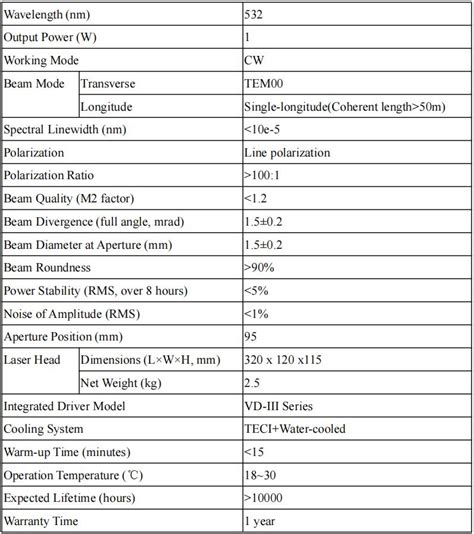 Holography Laser Single Longitudinal Mode 532nm Laser Long Coherence