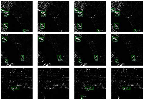 Remote Sensing Free Full Text A Spatial Cross Scale Attention Network And Global Average