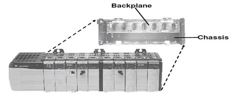 Learn Allen Bradley Plc Online Contrologix 5000 System Components Identification