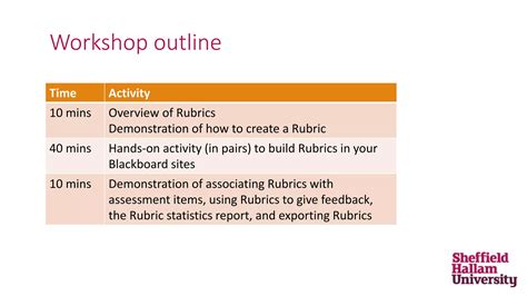 Assessment Rubrics In Blackboard Pptx