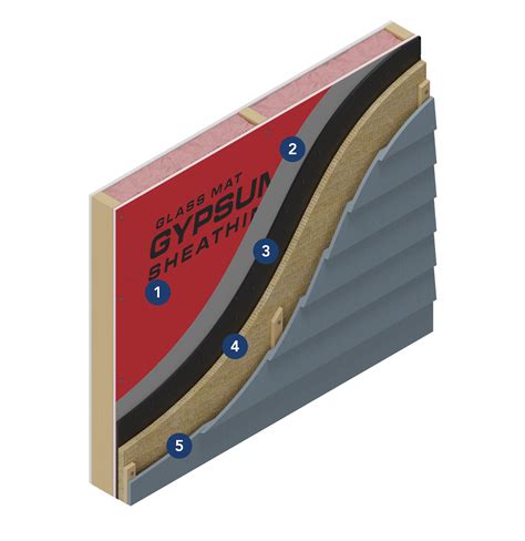 Gypsum Sheathing