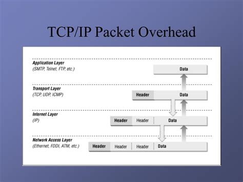 Ppt Infiniband Powerpoint Presentation Free Download Id 4569634