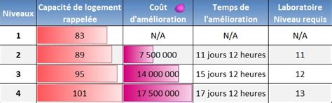 Sort De Rappel — Clash Of Clans France