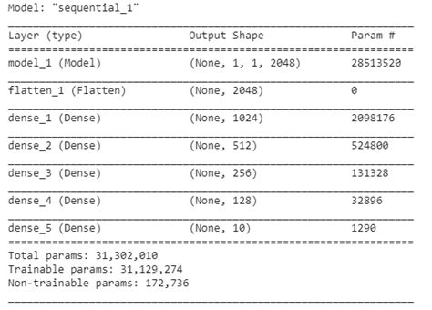 Implementing Efficientnet A Powerful Convolutional Neural Network