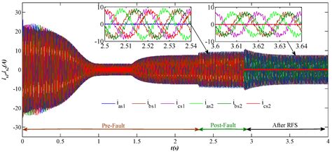 Energies Free Full Text A New Post Fault Reconfiguration Strategy