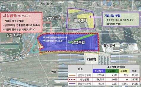 대전역세권 복합2구역 개발사업 현황 보기