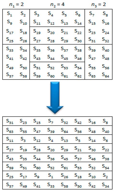 Mathematics Free Full Text Efficient Multi Biometric Secure Storage Scheme Based On Deep