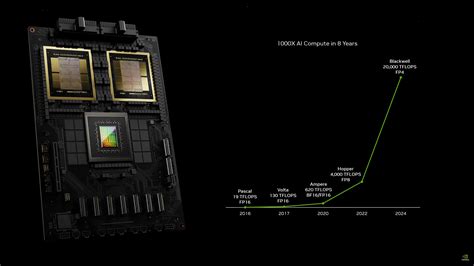 Nvidia To Ship Millions Of Blackwell Gpus Propelling Tsmc Cowos And Hbm Dram Demand To New Levels