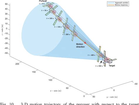 Figure 10 From Adaptive Pose Control For Spacecraft Proximity