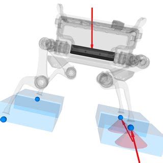 Trajectory Optimization And Control Of A Free Floating Two Arm Humanoid Robot Request Pdf