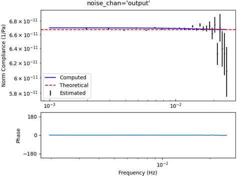 Compliance Calculation Example Code — Tiskitpy 210 Documentation